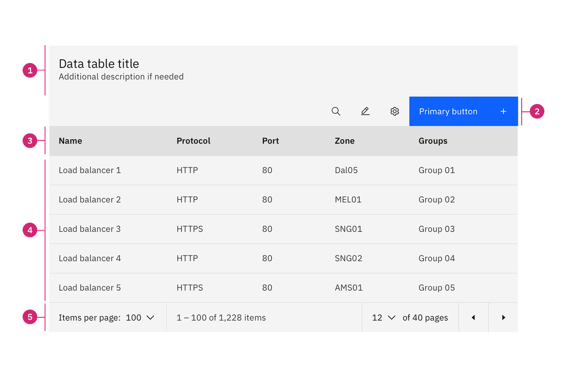 Data table – Carbon Design System Data table – Carbon Design System